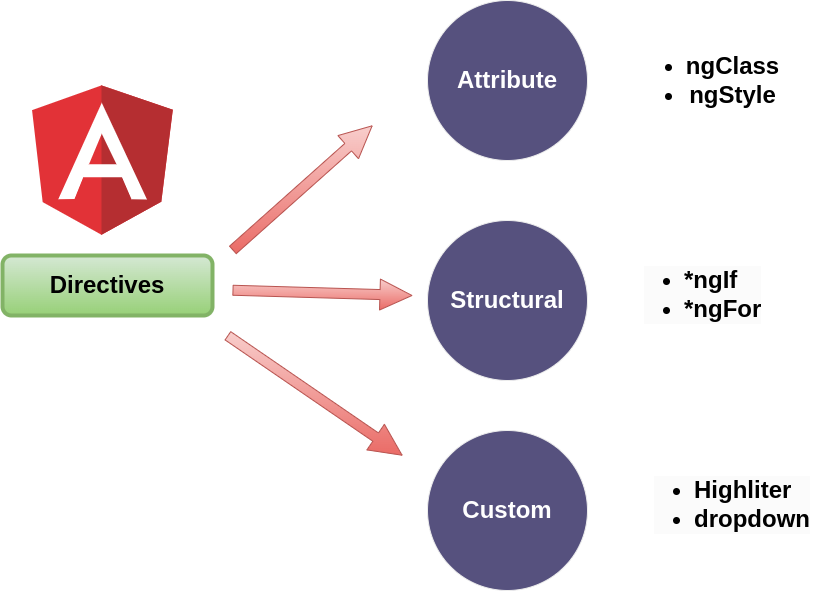 Angular Components And Directives Nashtech Blog