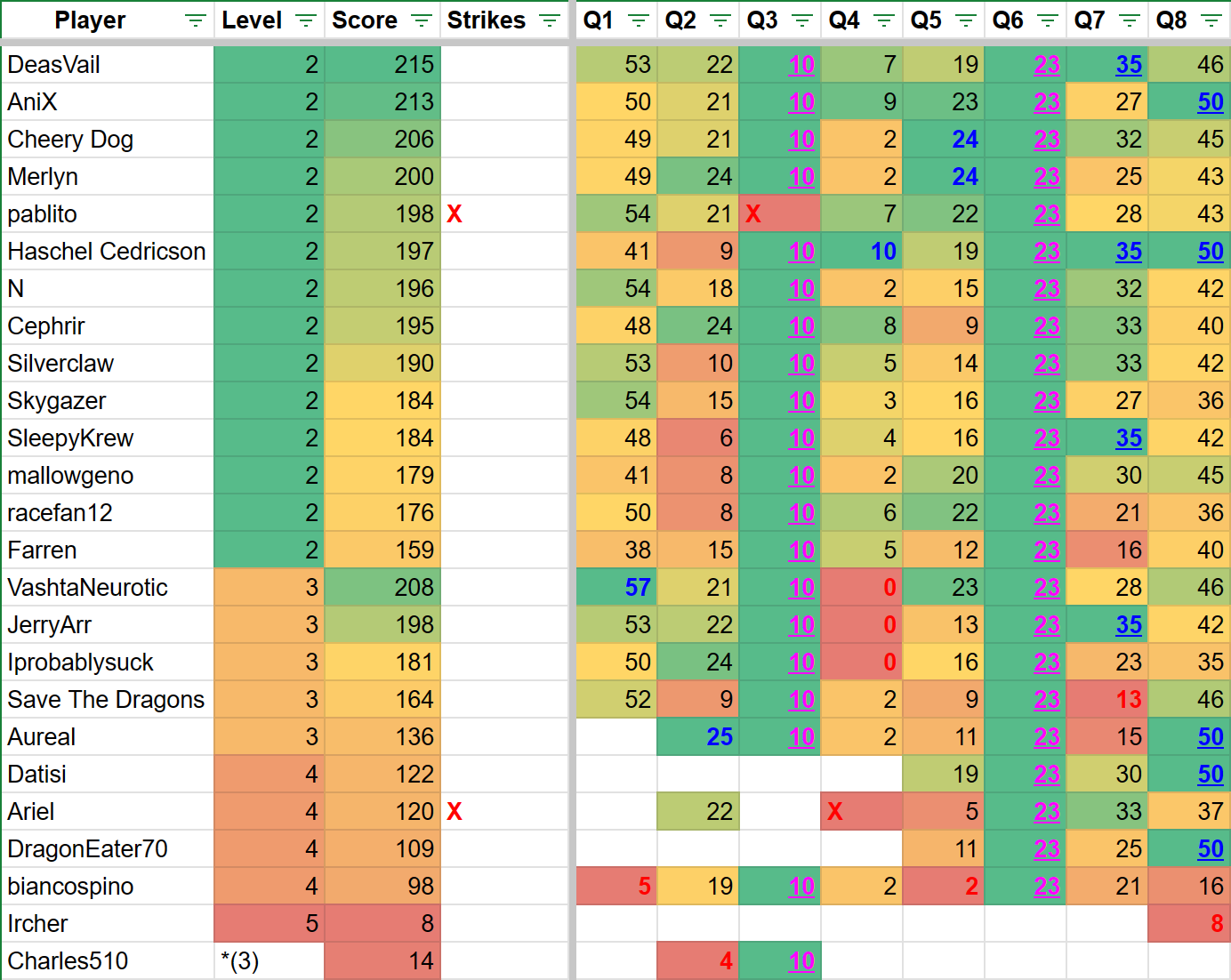 OP Scoreboard — Postimages