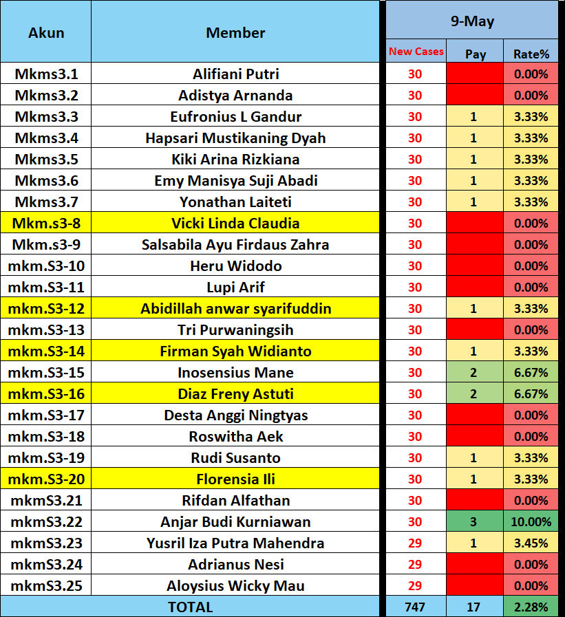9 MEI 2023 — Postimages