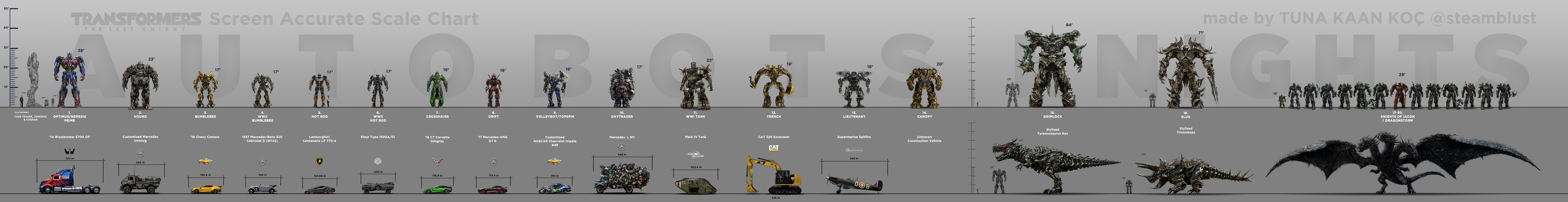 AOE Scale Chart Thread | TFW2005 - The 2005 Boards