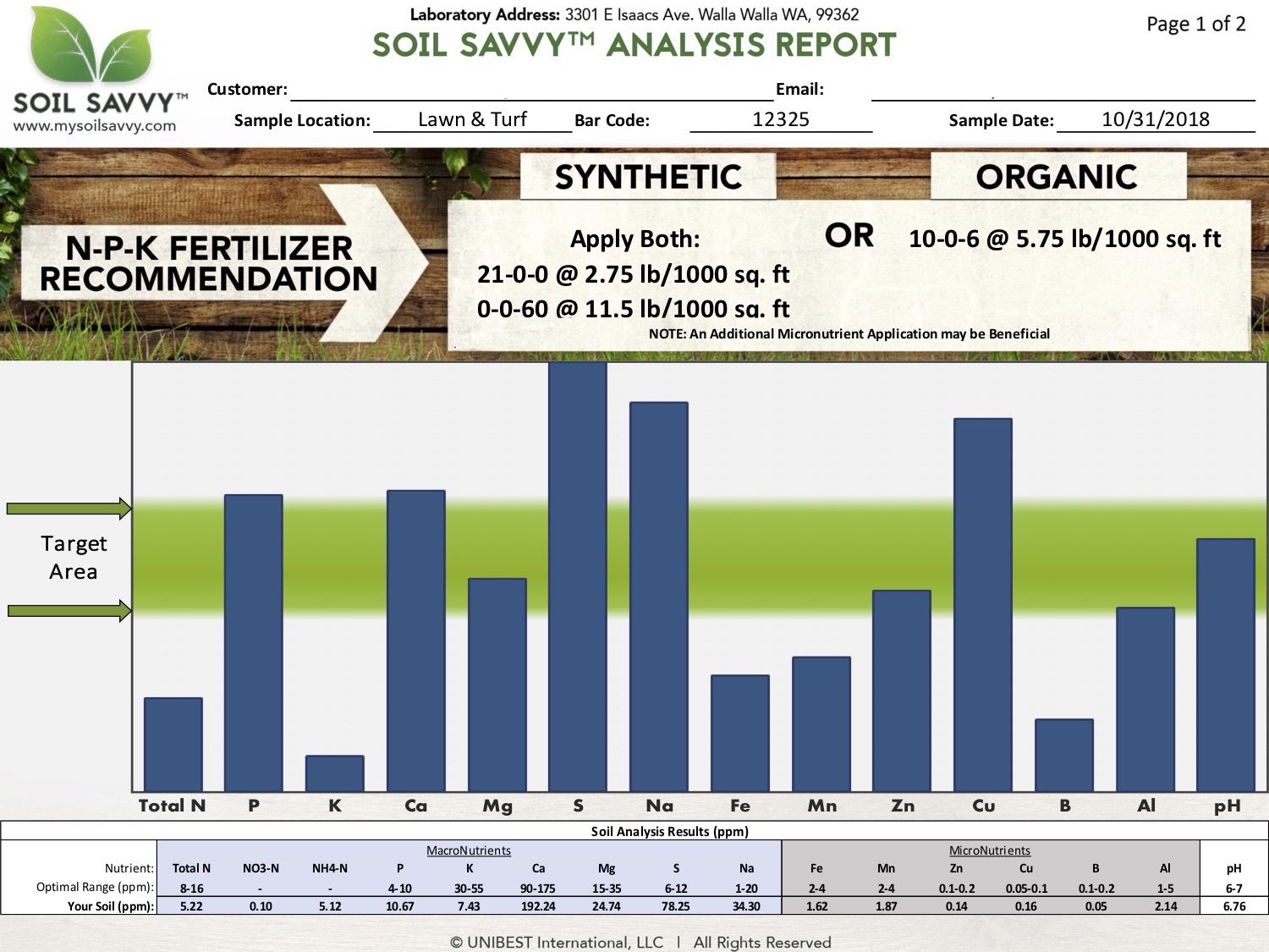 2018 Soil Analysis Fall — Postimages