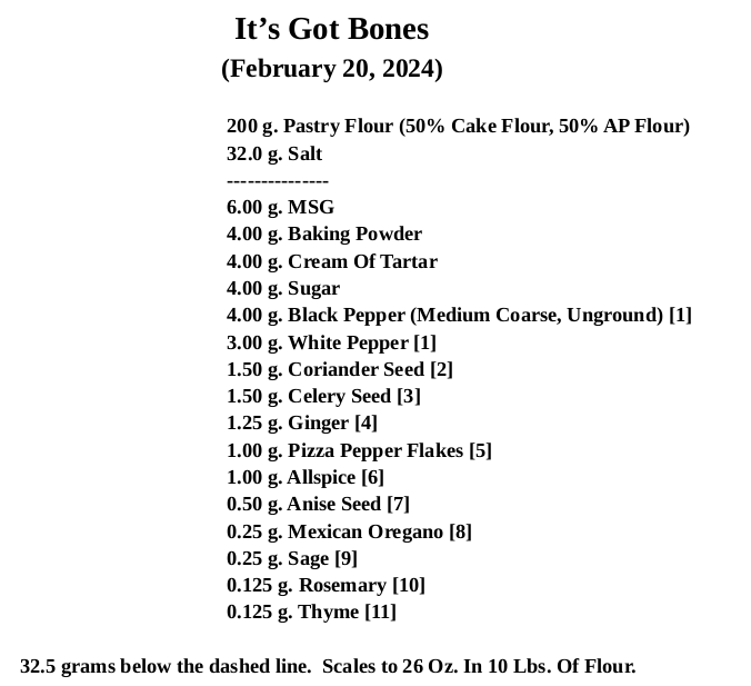 It’s Got Bones — Postimages