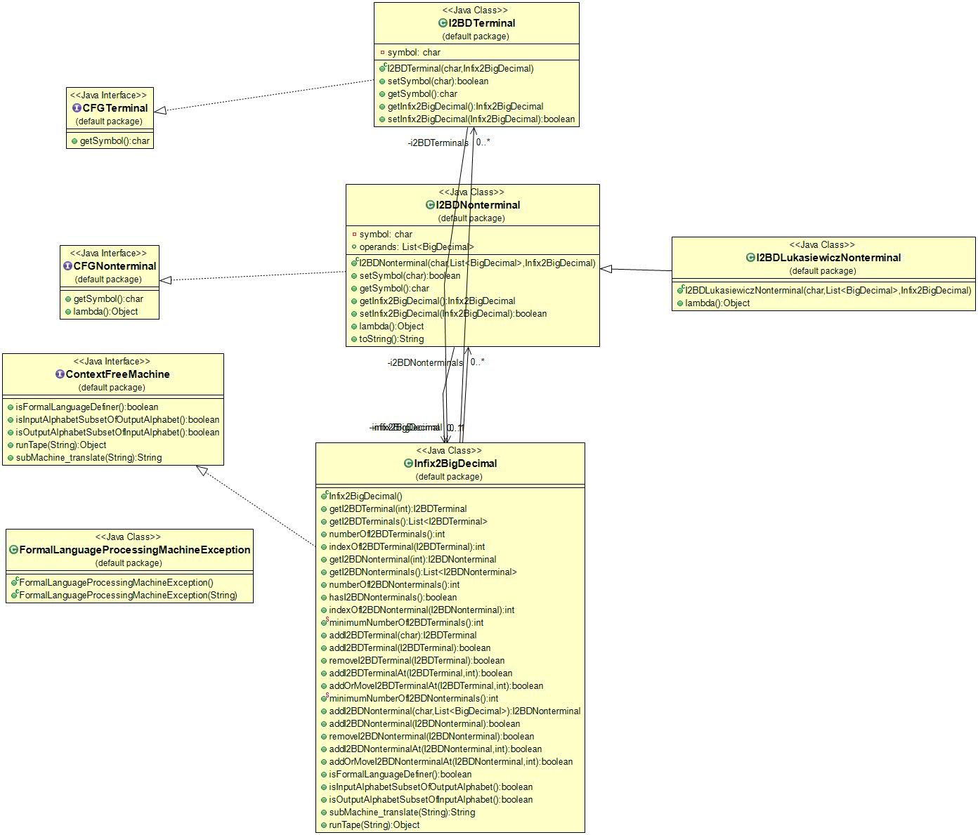 UML Class Diagram — Postimages