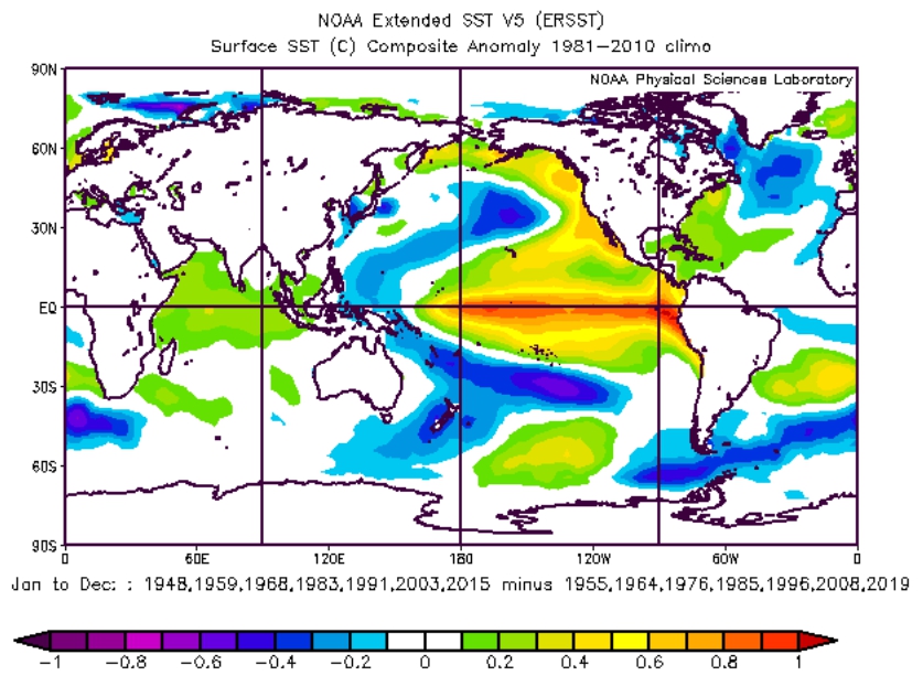 Solar variations controversy - Climate Etc.