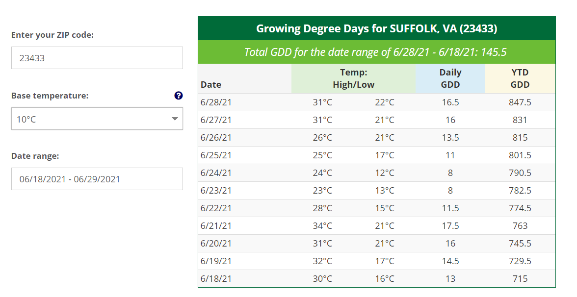 Greencast GDD Tracking | Lawn Care Forum