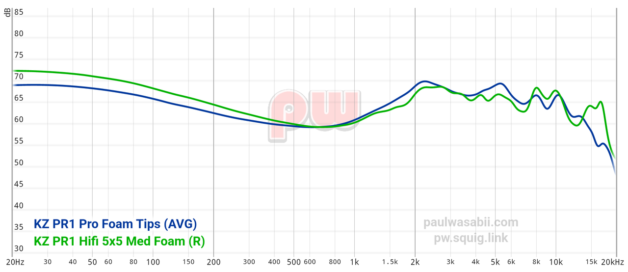 graph 1 — Postimages