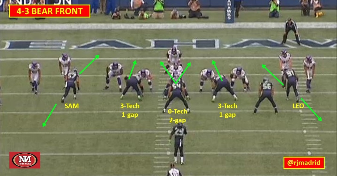 49ers: A Defense in the Mold of a Rival, Part 1 -- The 4-3 Defense