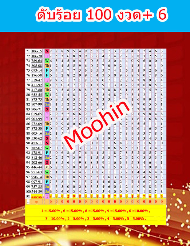 ร้อย100งวด 6 — Postimages