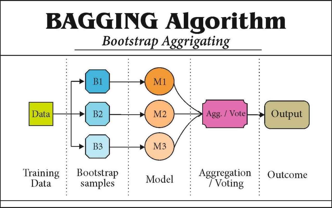 Introduction To Ensemble Learning NashTech Insights