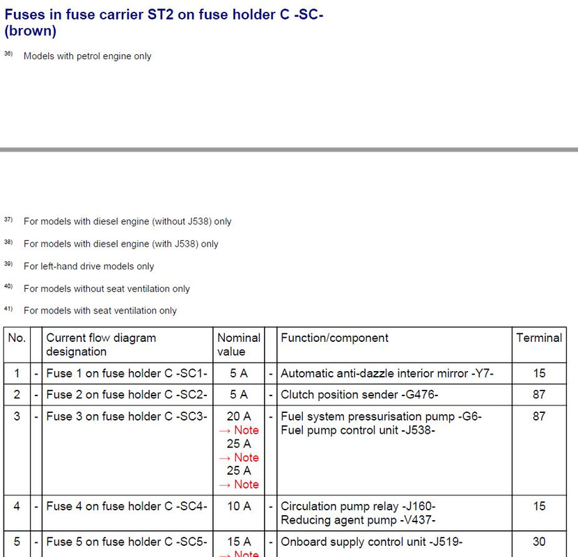 Fuse SC3 — Postimages