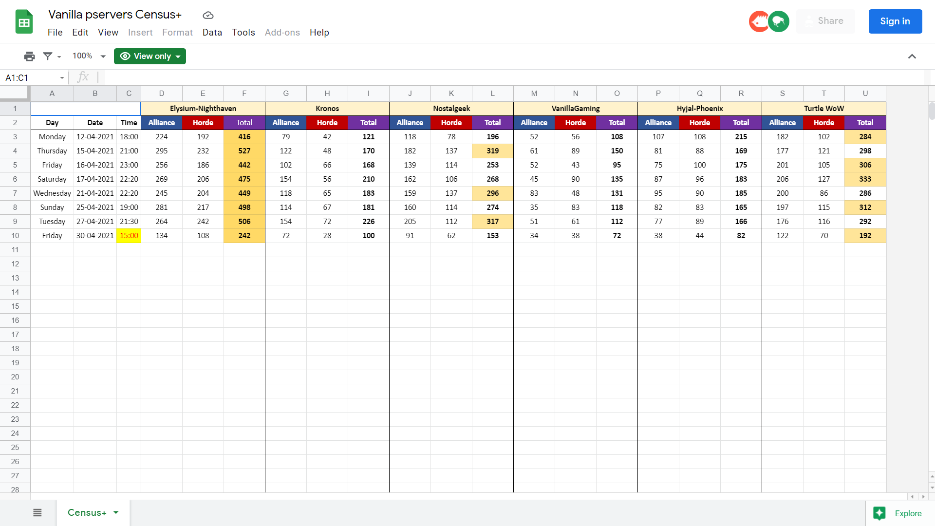 Wow server population