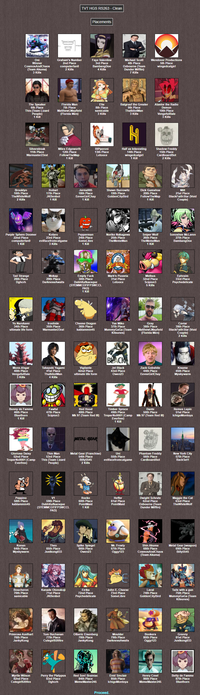 Hunger Games Simulation: Beyond the Possibilities - TV Tropes Forum
