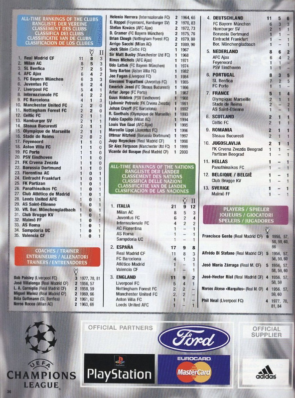 Album UEFA Champions League 2000 2001 Panini 38 — Postimages