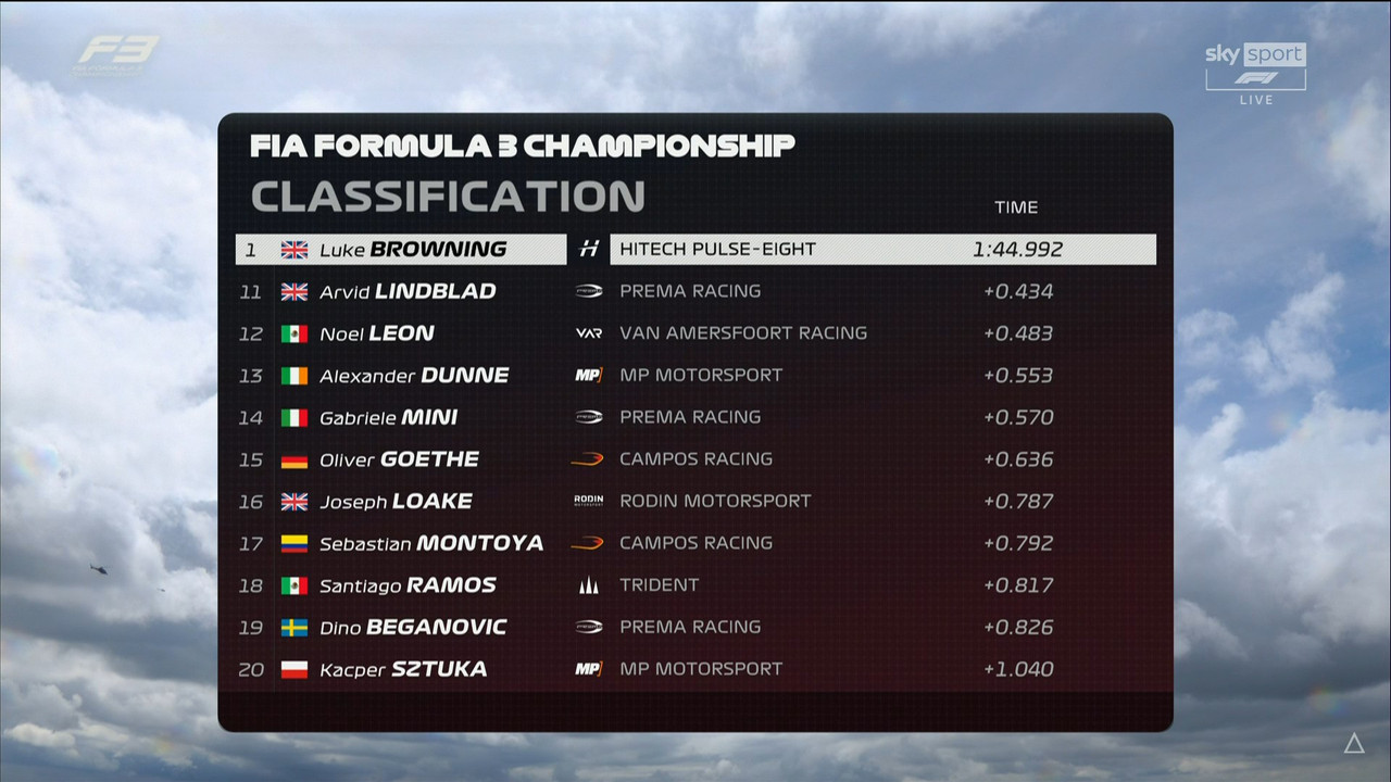 Silverstone 2024 F3 QLF 0004 — Postimages