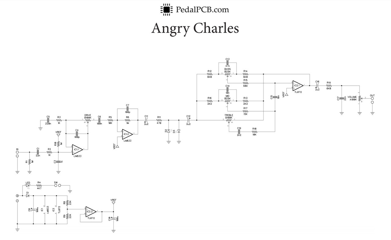 angry charlie — Postimages