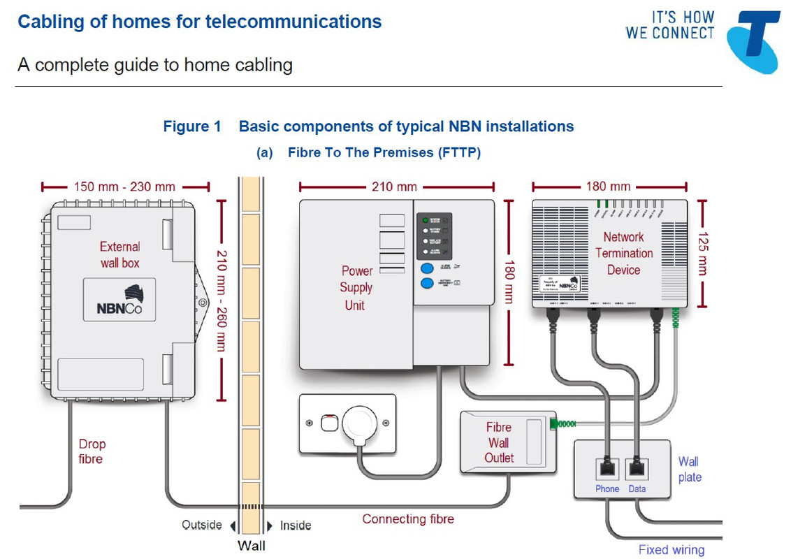 FTTN/FTTC -> FTTP free upgrade (page 2) - Aussie Broadband