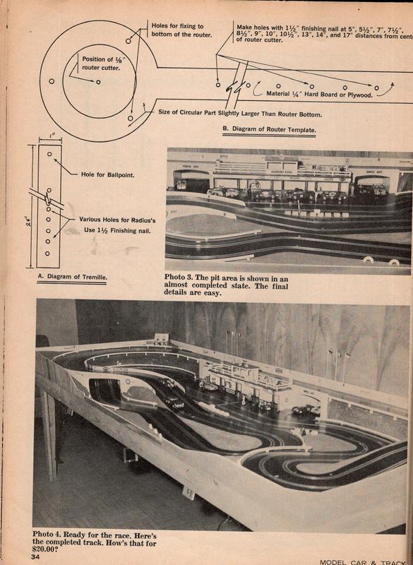 Model Car And Track - April 1966 | SlotForum