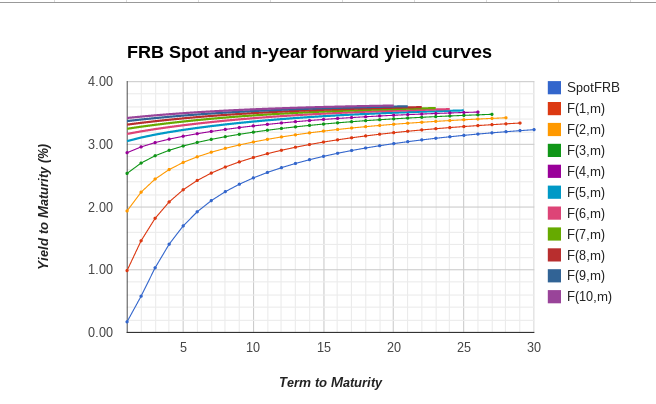 Yield Curve Investigations - Page 2 - Bogleheads.org