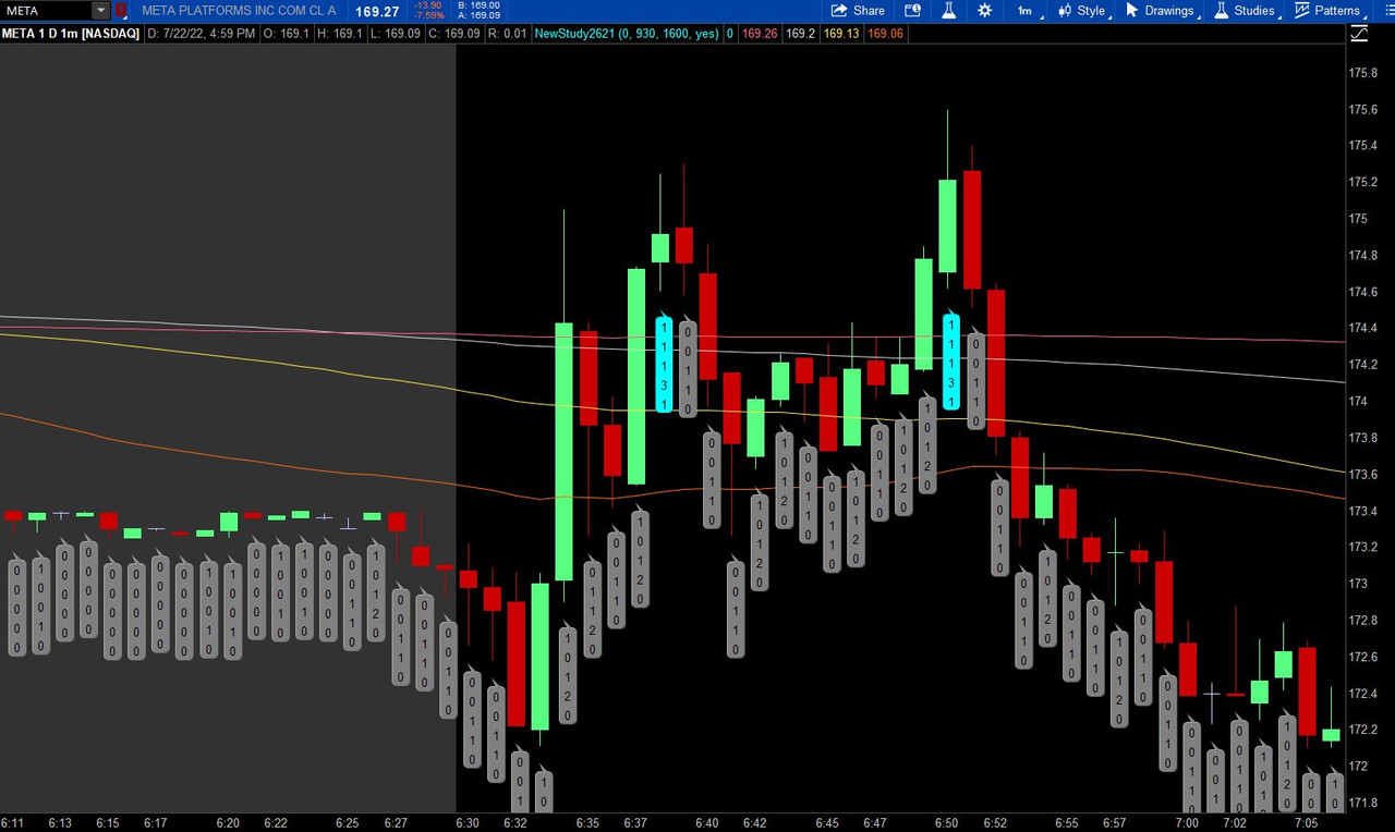 Sum Function To Count Throughout The Trading Session Usethinkscript 