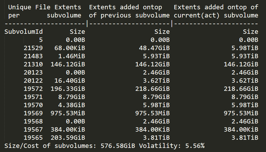 Is there any way to see actual disk usage per subvolume when they have deleted snapshots? : r/btrfs