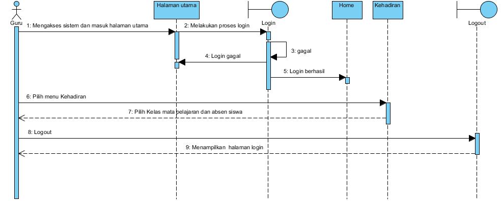 Pengguna:TriSendraSaputra - widuri