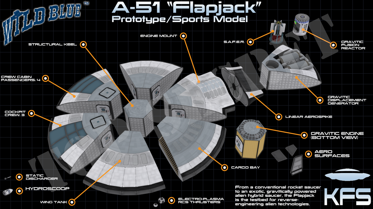 [Min KSP 1.12.2] Kerbal Flying Saucers - Build Flying Saucers in KSP ...