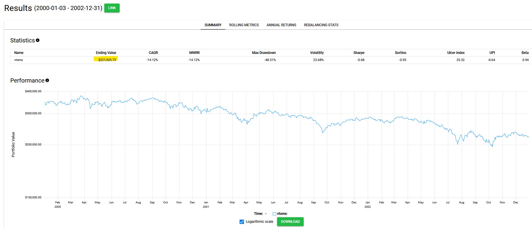 2000 2002 — Postimages