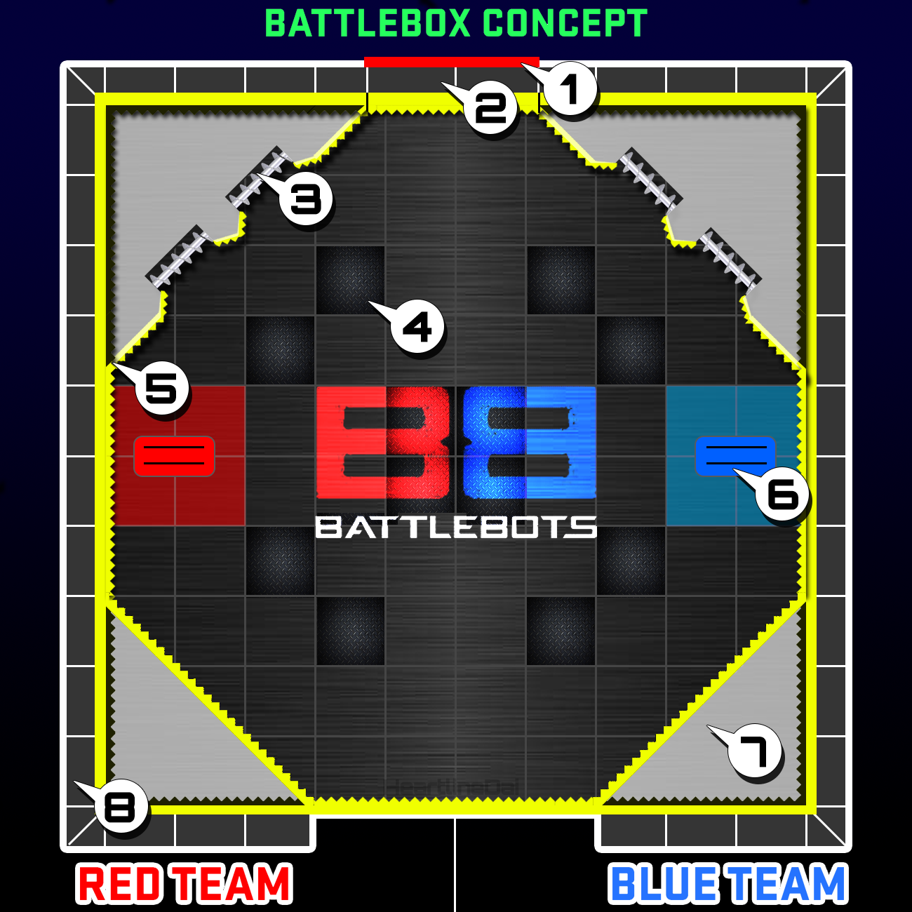 BATTLEBOX CONCEPT — Postimages