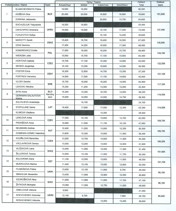 team competition junior — Postimages