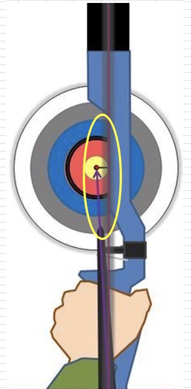 puzzled about aiming an olympic recurve and string alignment | Archery ...