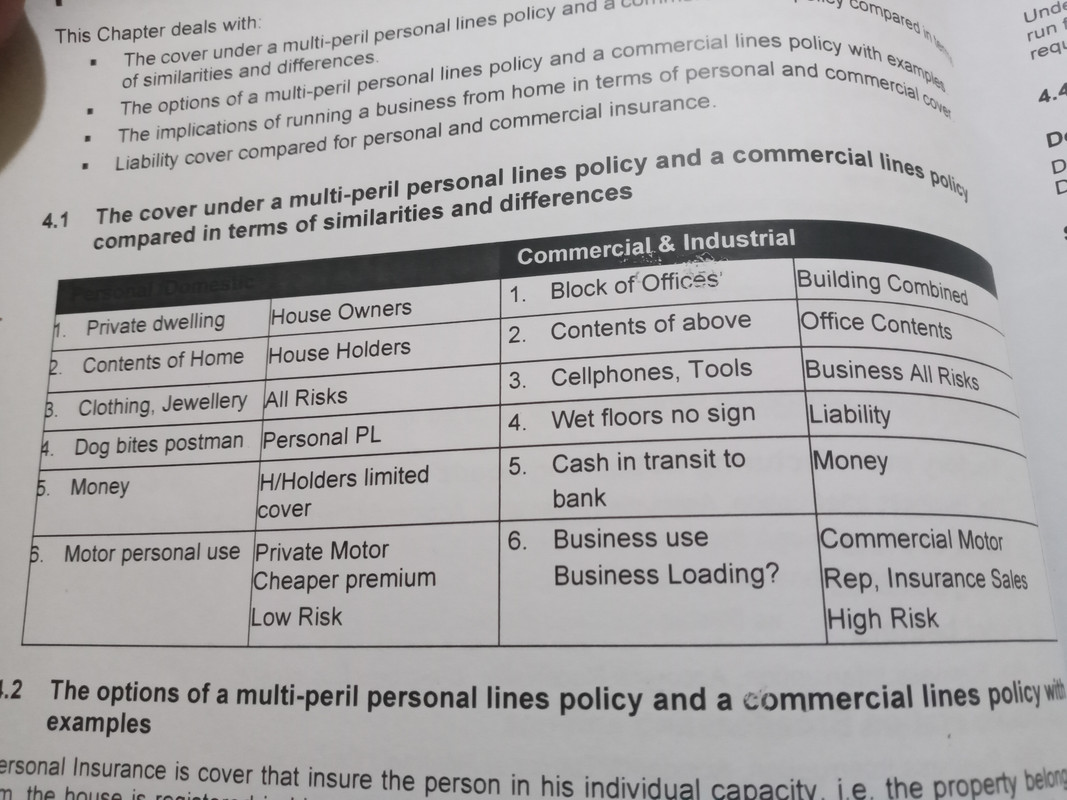 Confusing exam questions : r/InsuranceProfessional