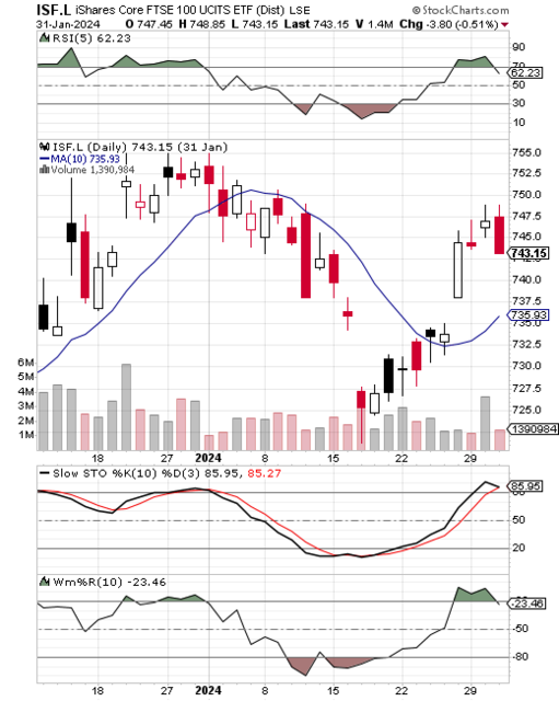 Investing from the charts - Page 8 - Stocks - Forums - Citywire Funds ...