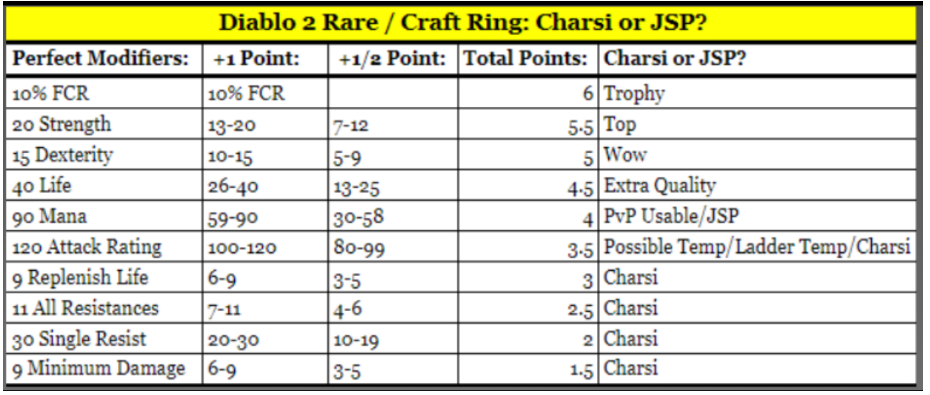 Insane Ring - Topic - d2jsp