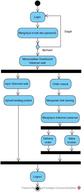 SI1511489413 - widuri