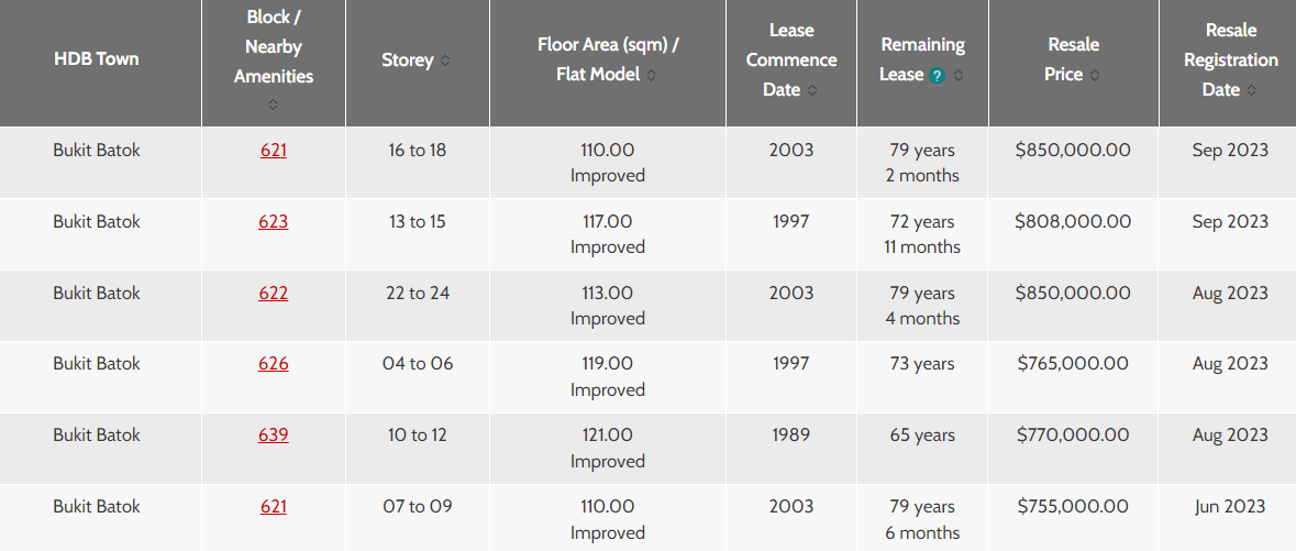 HDB Resale Portal Price include COV? | HardwareZone Forums