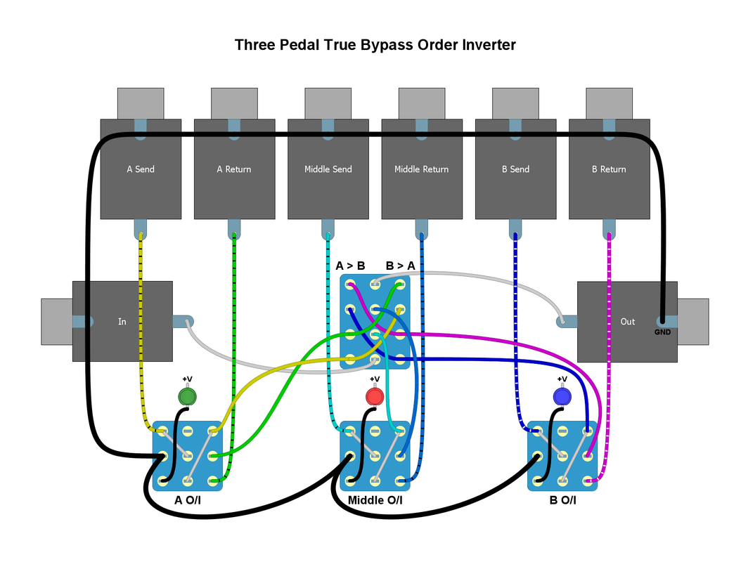 Three Pedal Order Inverter — Postimages