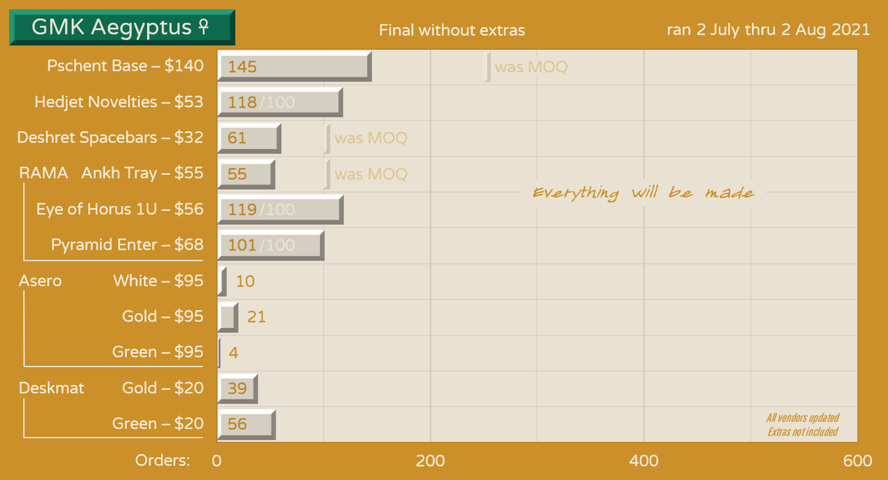 GMKaegyptus Orders210802fin Next — Postimages