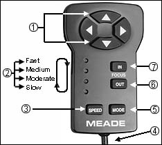Meade Autostar #494 #497, Menú Referencia Rápida, documentación ETX