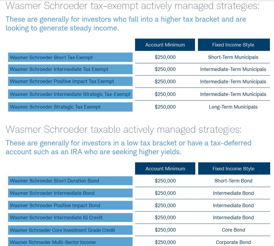 Wasmer Schroeder through Schwab? - Bogleheads.org
