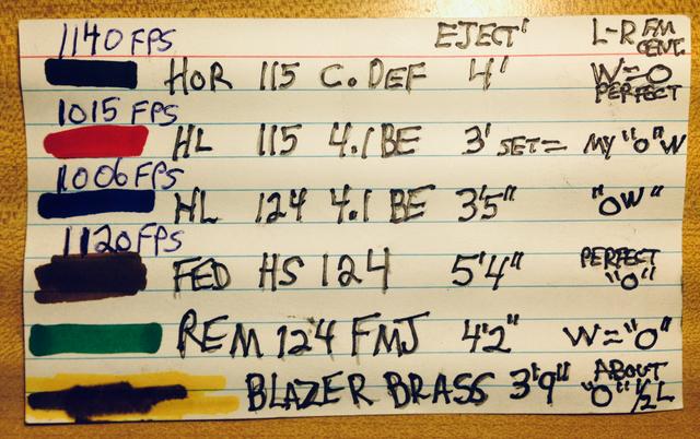 Predicting Reliability Via Assessing Ejection Patterns As An Indication ...
