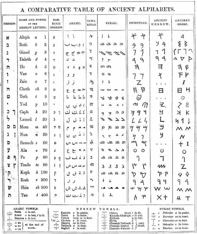 Letters In Languages at Sebastian Queale blog