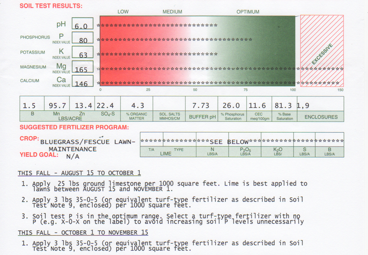 Soil test back yard — Postimages