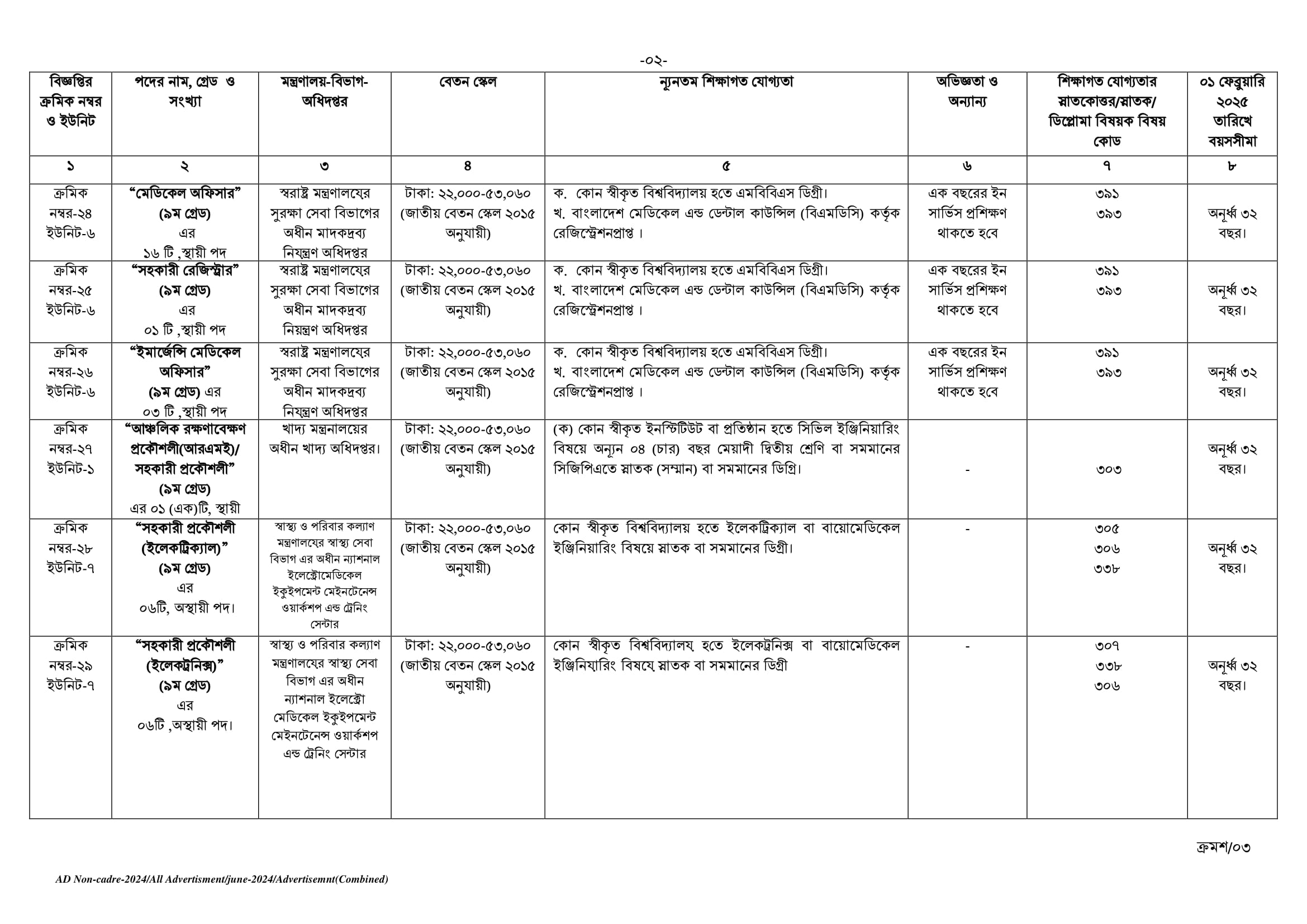 Bangladesh Public Service Commission (BPSC) Job Circular 2025 - Jobs