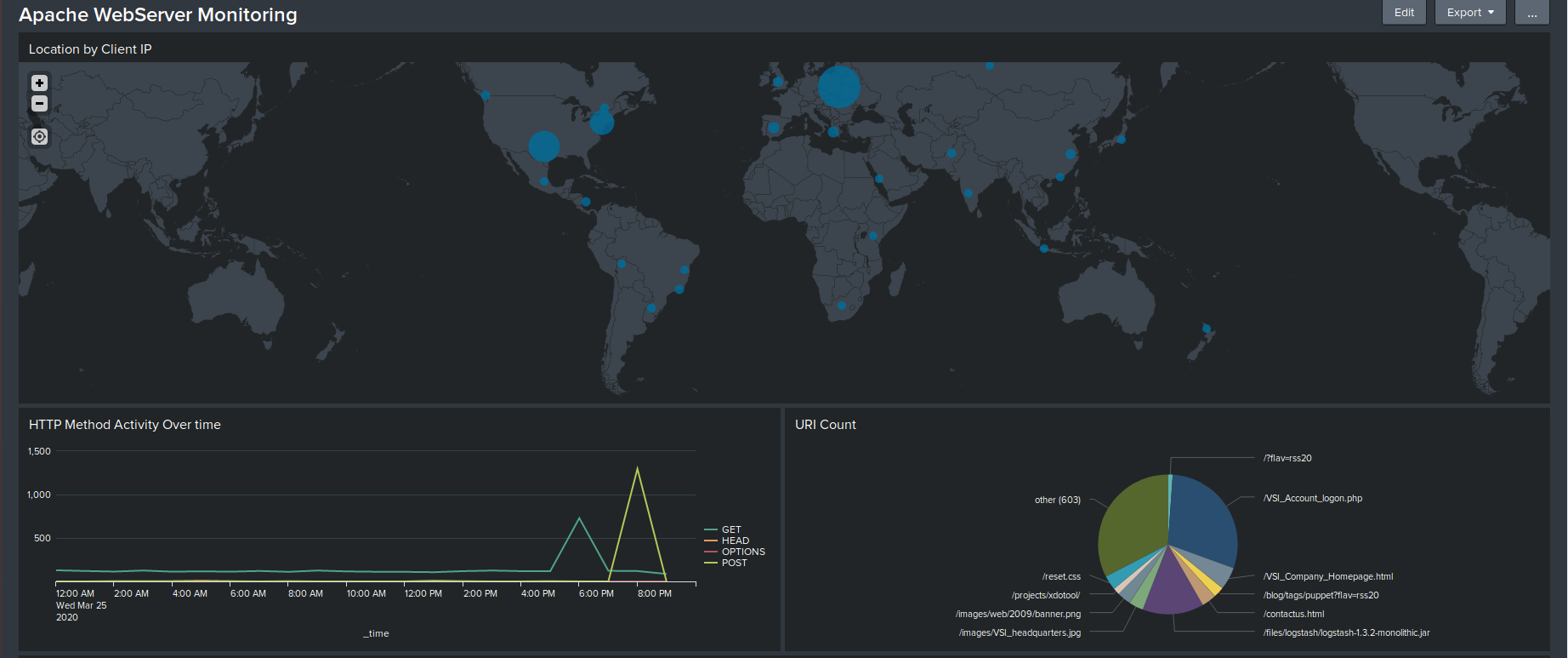 apache dashboard after 1 — Postimages