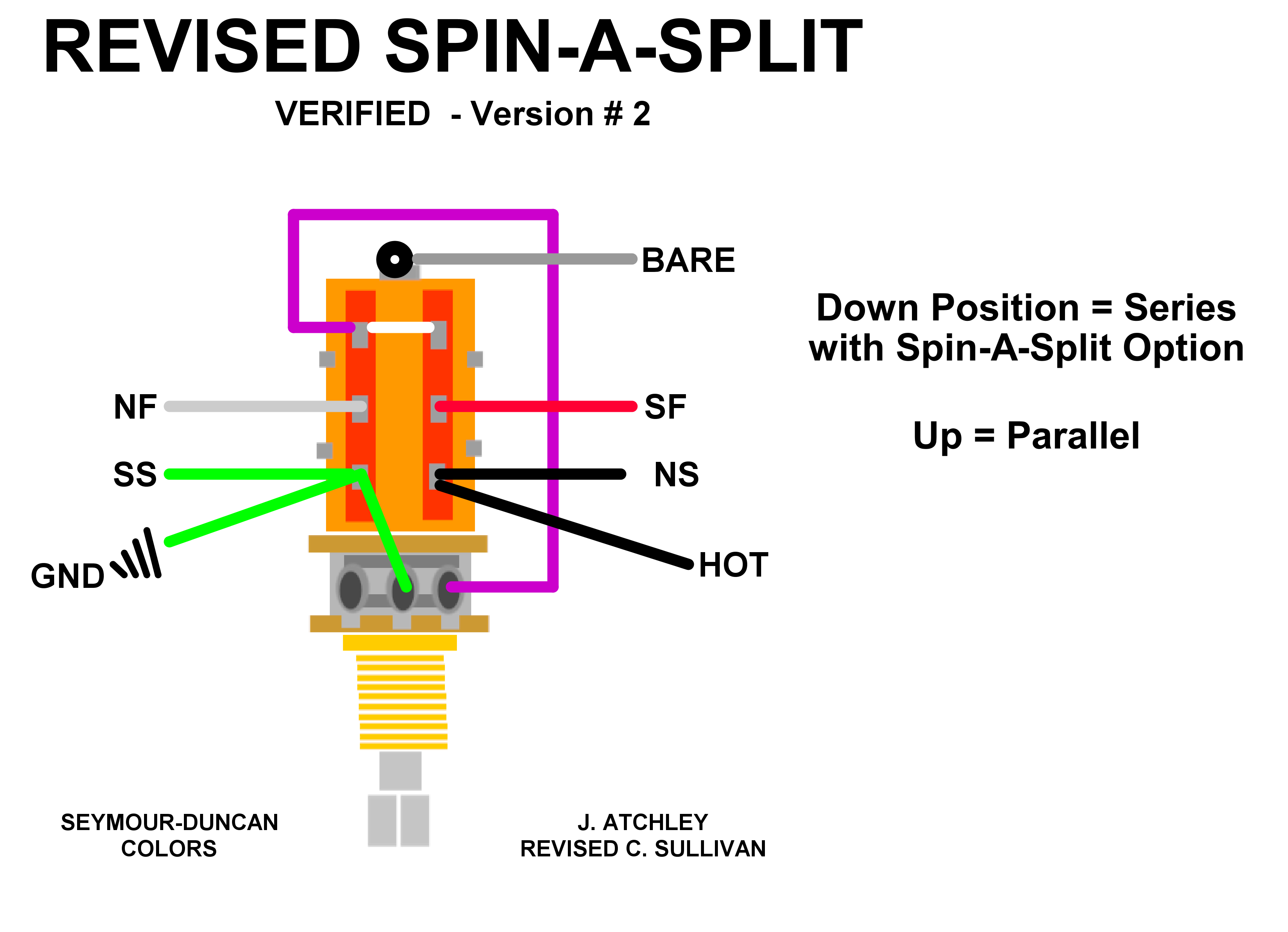 Spina Split revised — Postimages