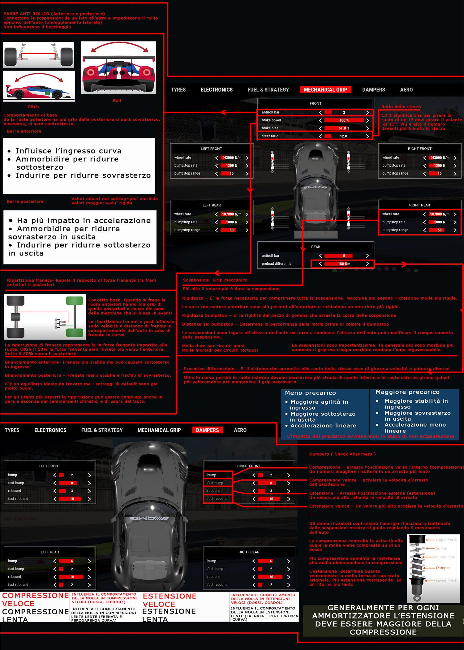 Setup Explained ITA pag 3 mod — Postimages