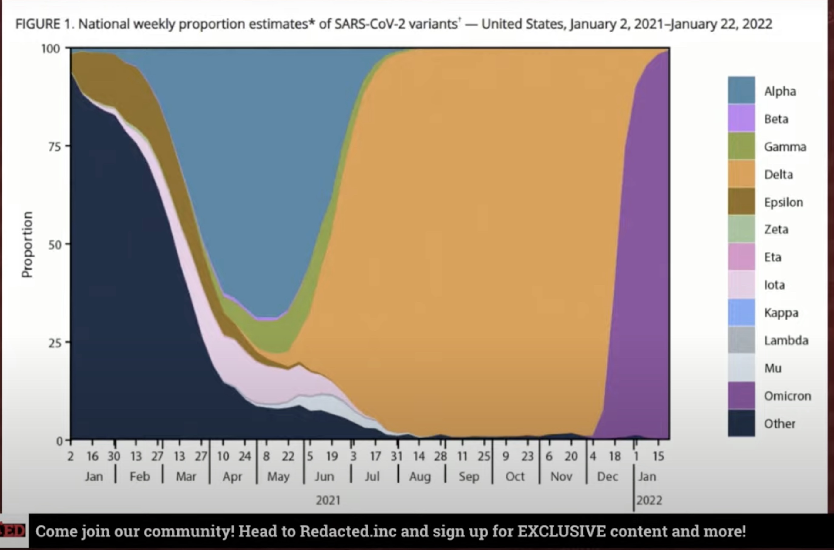 covid variant chart — Postimages