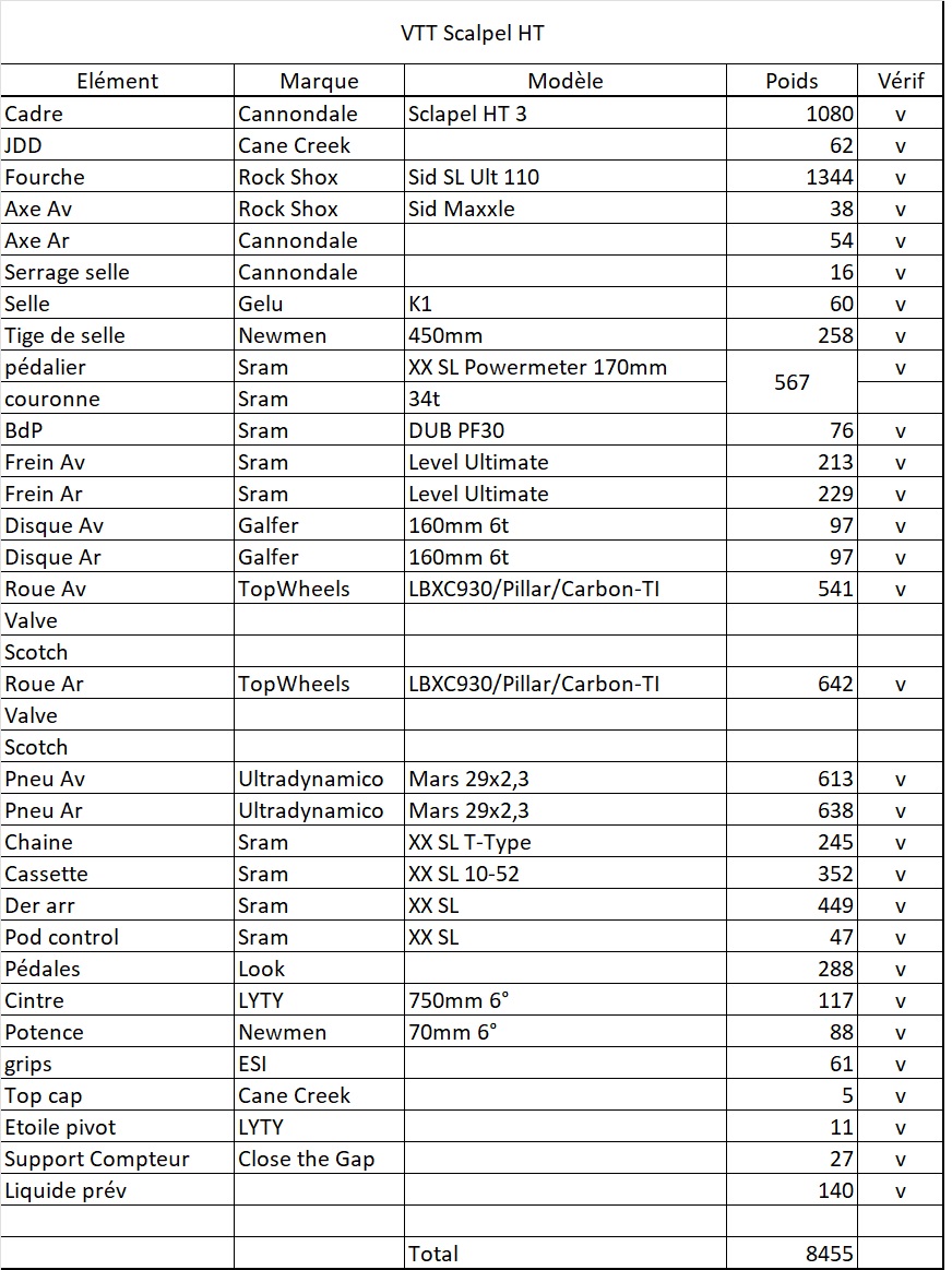 Tableau poids Scalpel HT V1 final — Postimages