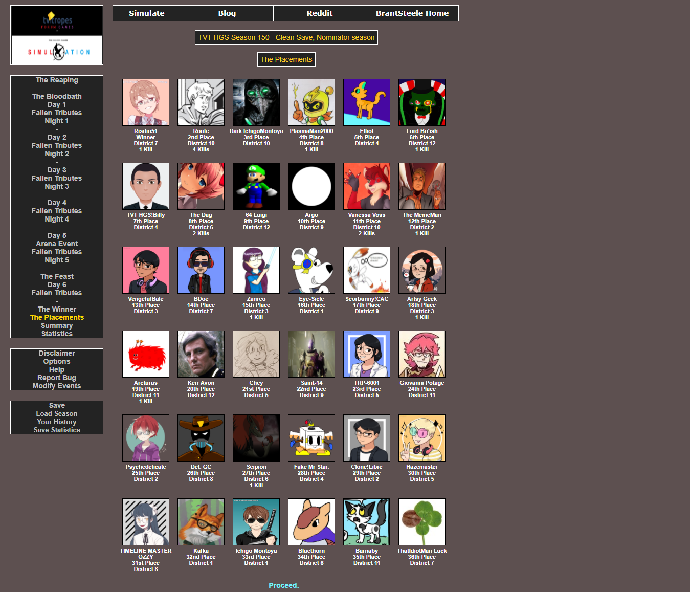 Hunger Games Simulation: Beyond the Possibilities - TV Tropes Forum