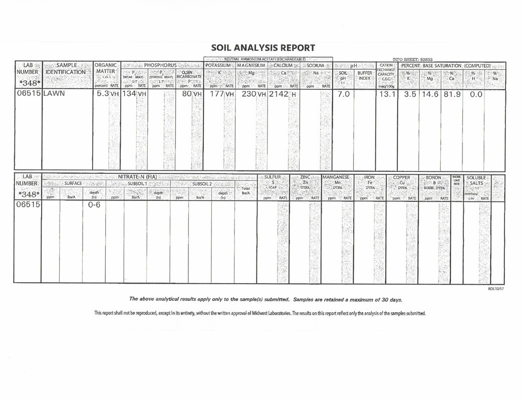 soil sample help | Lawn Care Forum